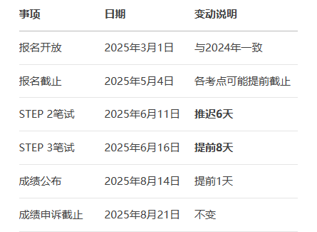 STEP考试2025赛季全面指南 - STEP考试官网