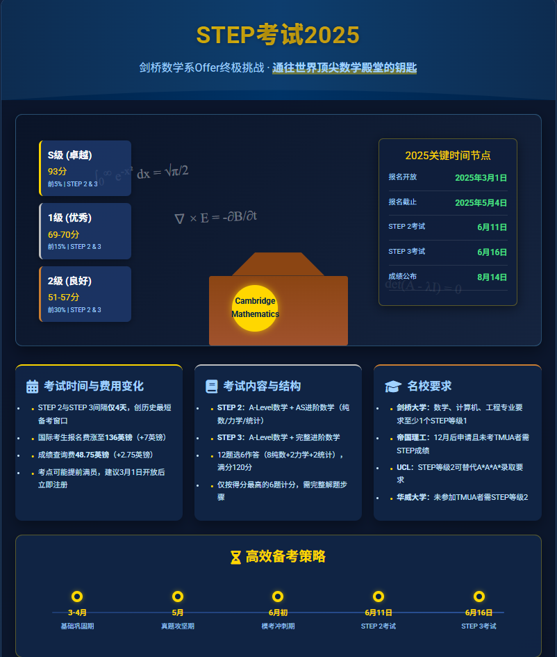 STEP考试2025赛季全面指南 - STEP考试官网