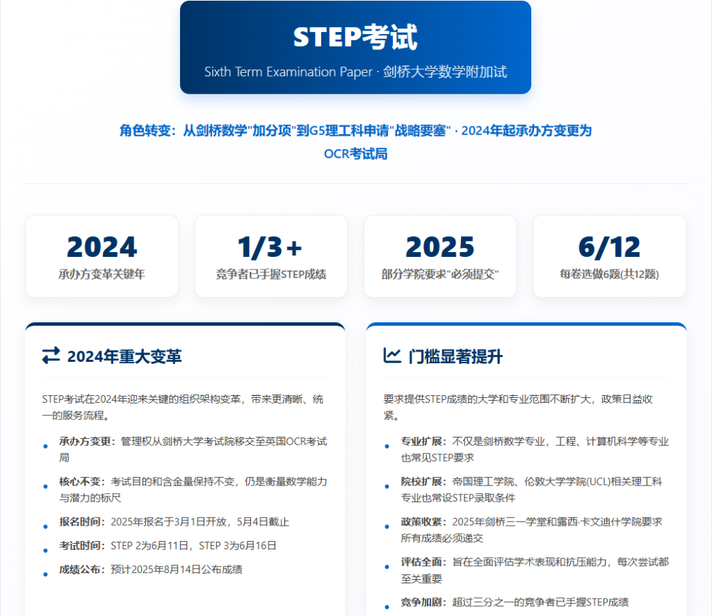 STEP考试最新动态-STEP考试最新信息